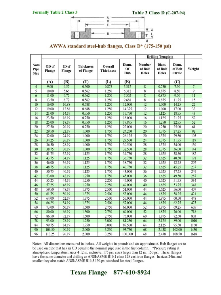 AWWA Standard Steel-Hub Flanges, Class D (175-150 Psi) : Texas Flange ...