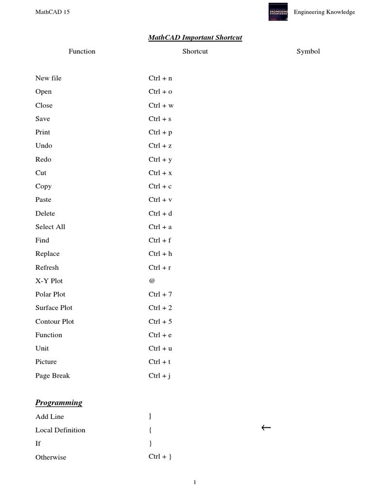 MathCAD 15 Shortcut | PDF | Logarithm | Trigonometric Functions