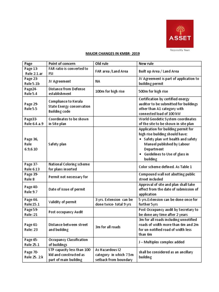 Major Changes in KMBR - 2019 | PDF | Stairs | Business