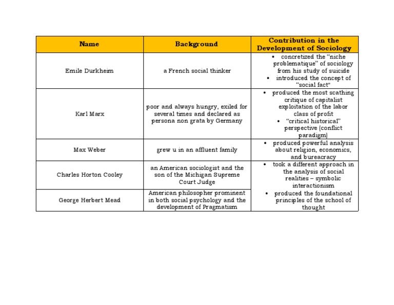Data Retrieval Chart | PDF | Social Science | Philosophy