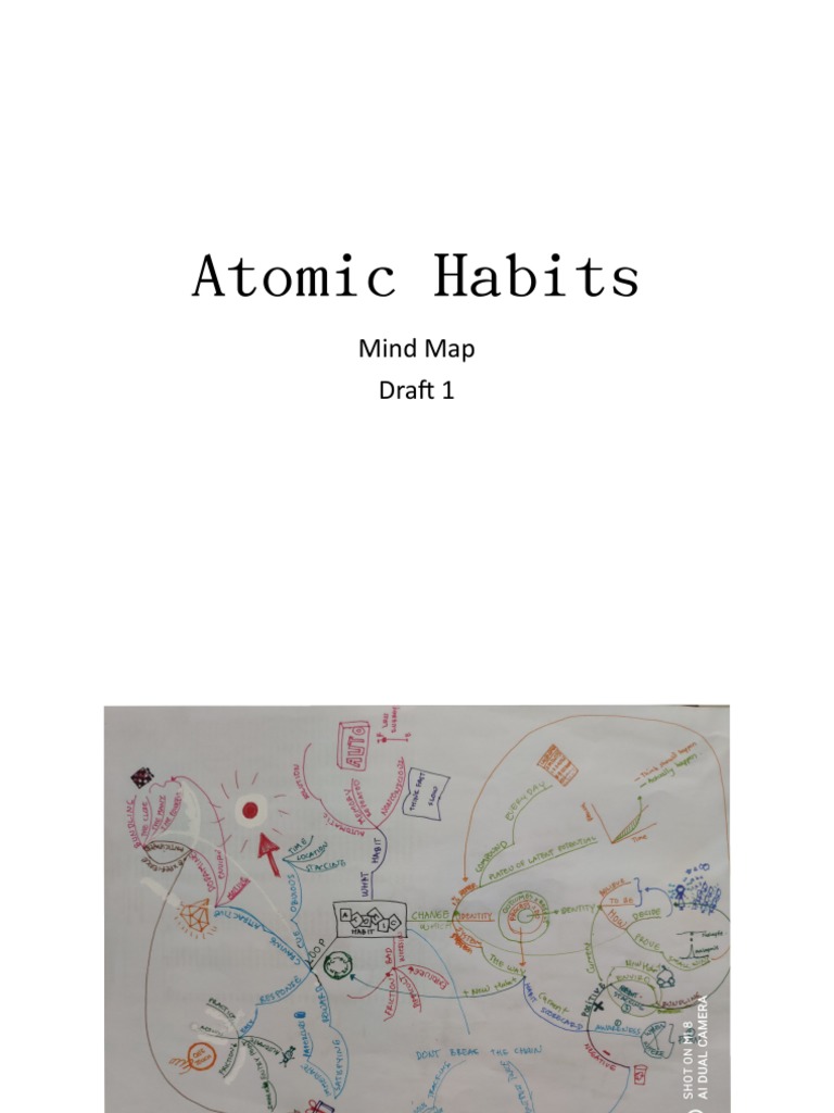 Mind Map Atomic Habits Draft1 | PDF