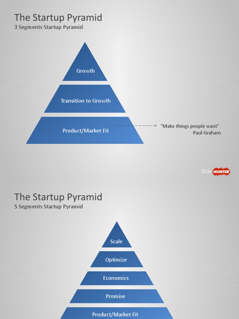 Startup Growth Strategies | PDF | Career & Growth | Business