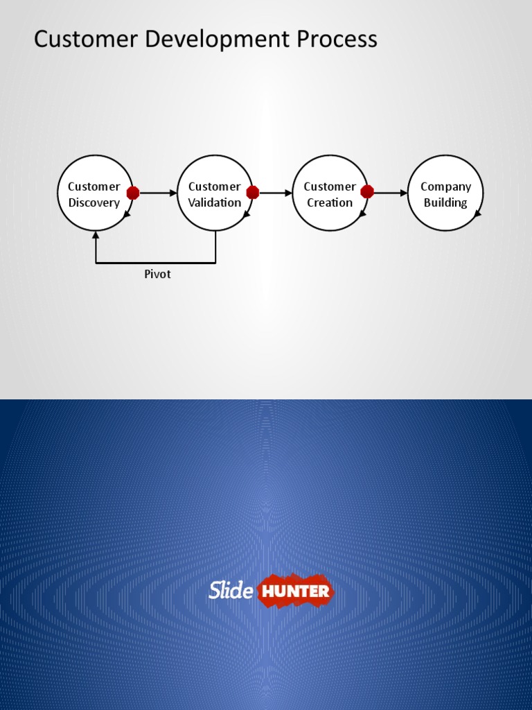 Customer Development Process: Customer Discovery Customer Validation ...