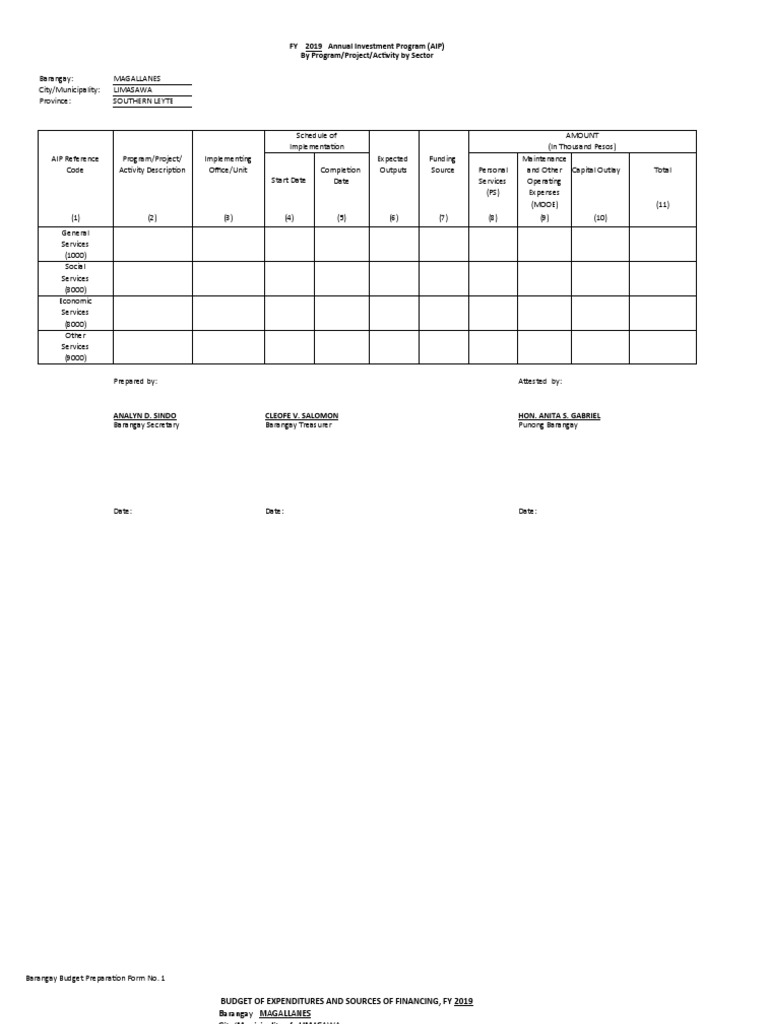 By Program/Project/Activity by Sector FY 2019 Annual Investment Program ...