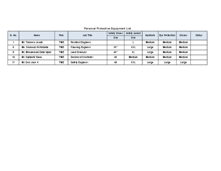 Personal Protective Equipment List | PDF