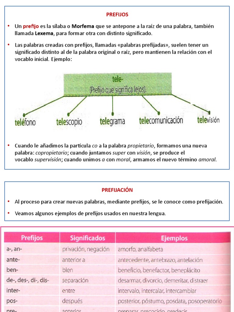 Prefijos y Sufijos | PDF | Palabra | Unidades Semánticas