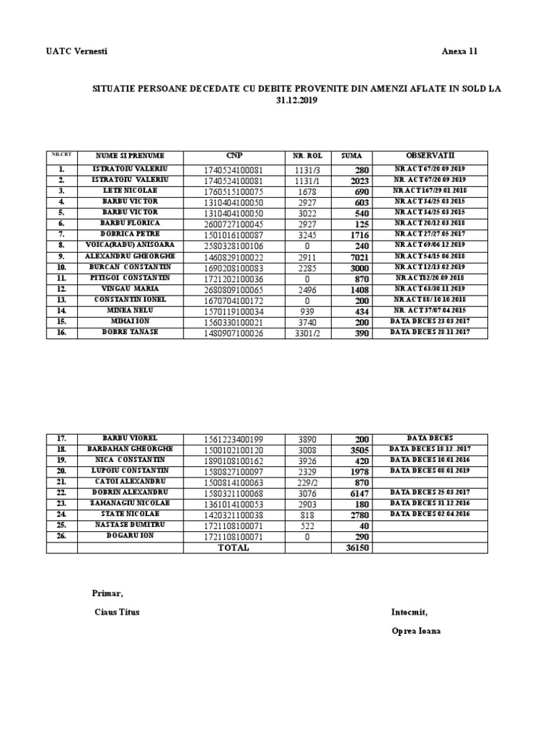 Anexa 11 | PDF | Romania