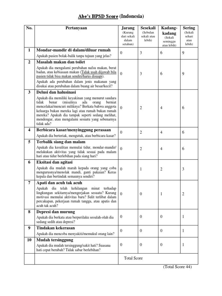 Skor BPSD Abe untuk Demensia | PDF | Kesehatan Holistik