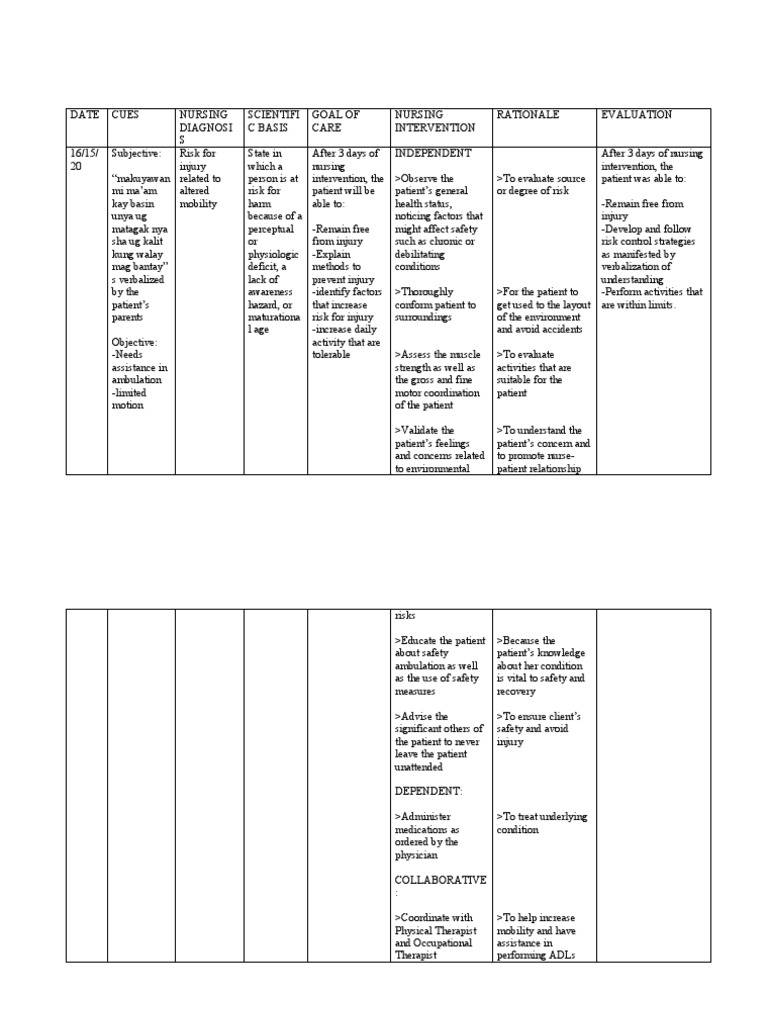 NCP Pedia | PDF | Occupational Therapy | Risk