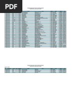 Cover Fail SPP Editable | PDF