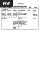 Sample of IPPD | PDF | Learning | Teachers