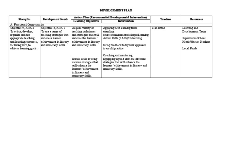 Development Plan Strengths Development Needs Action Plan (Recommended Developmental Intervention ...