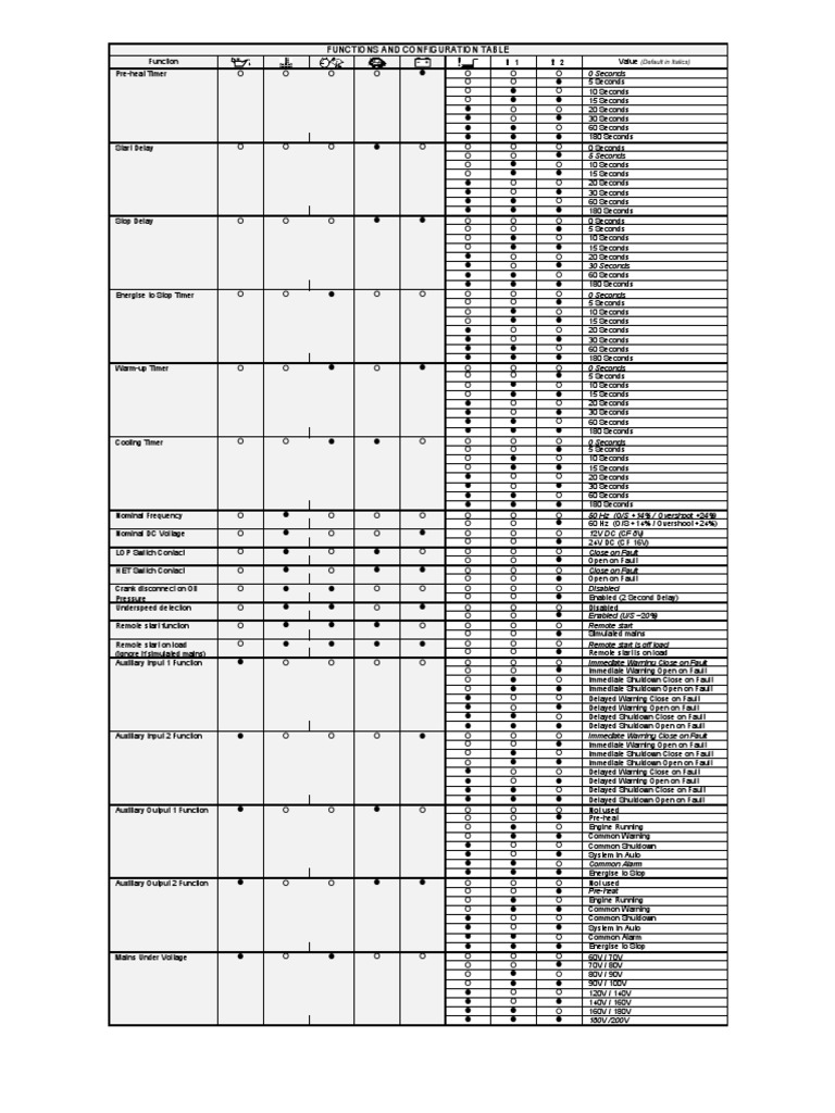 Functions and Configuration Table: (Default in Italics) | PDF | Power ...