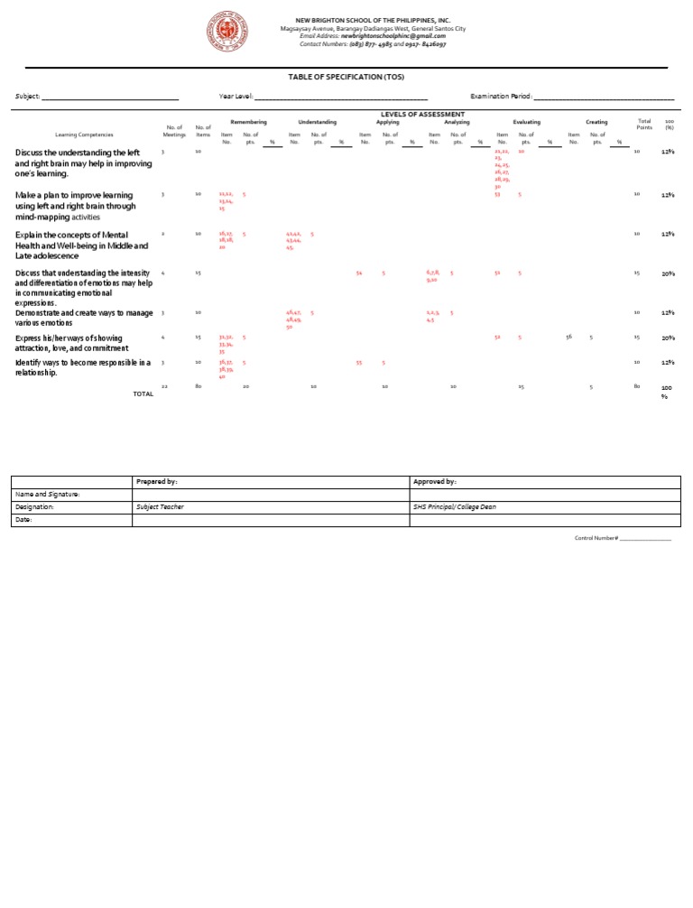 Tos Form | PDF | Action (Philosophy) | Psychological Concepts