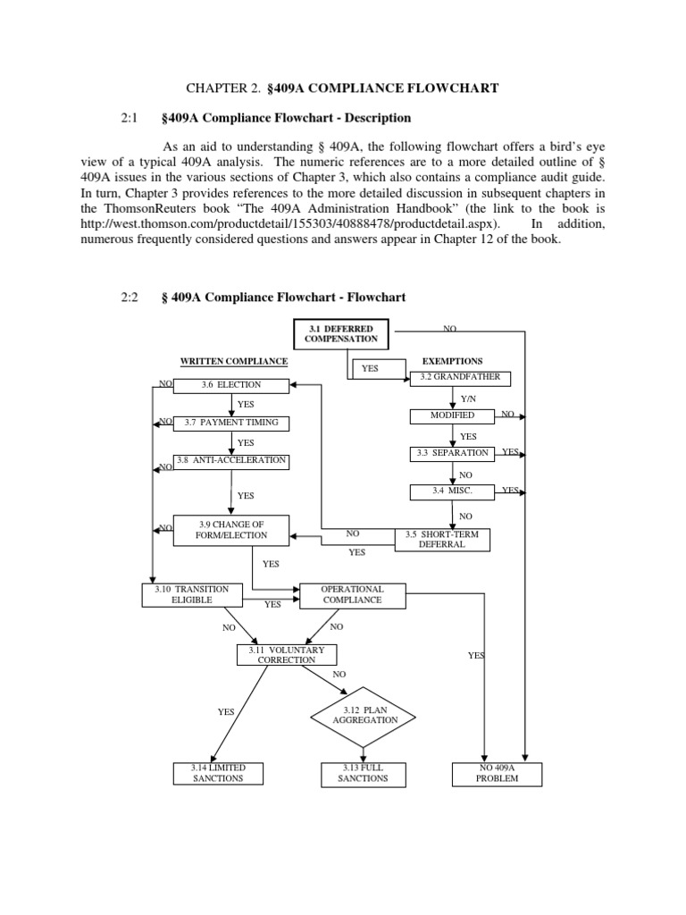 409A FLOWCHART and Outline | Download Free PDF | Market Value | Stocks