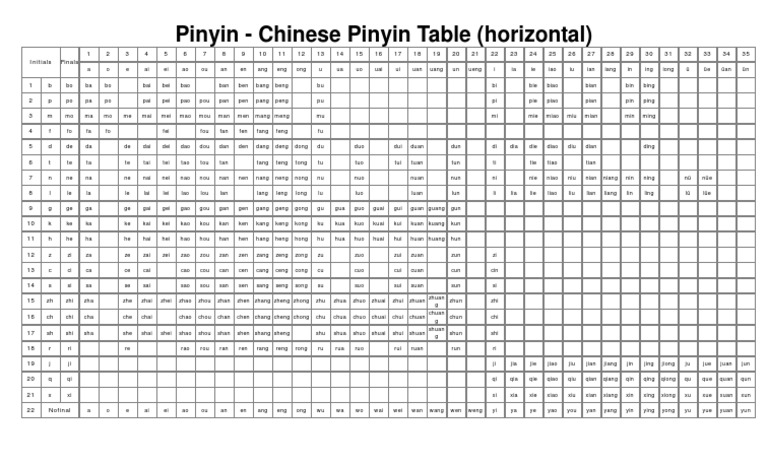Pinyin - Chinese Pinyin Table (Horizontal) | PDF | Imperial China | China