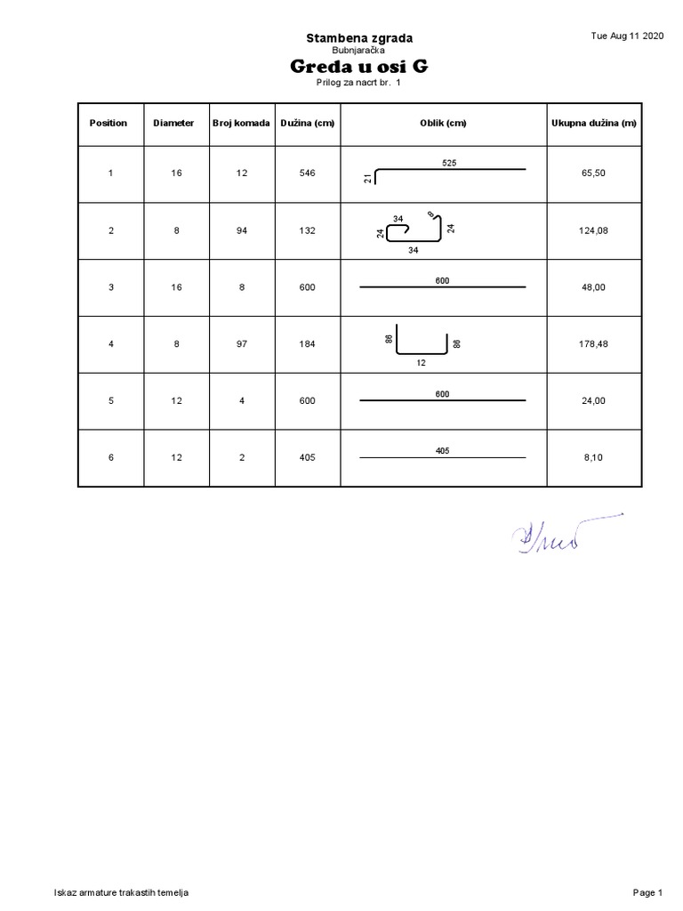 Iskaz Armature - Greda U Osi G PDF | PDF