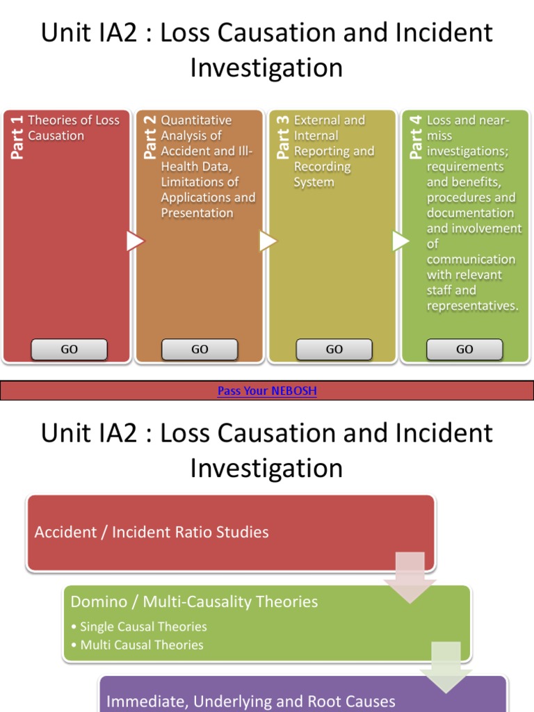 Comprehensive Analysis of Loss Causation Theories and Accident ...