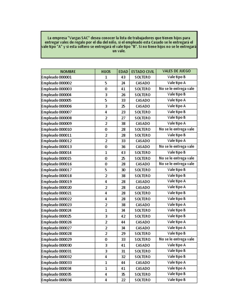 Lista de empleados de la empresa Vargas SAC con detalles sobre hijos, estado civil y tipo de ...