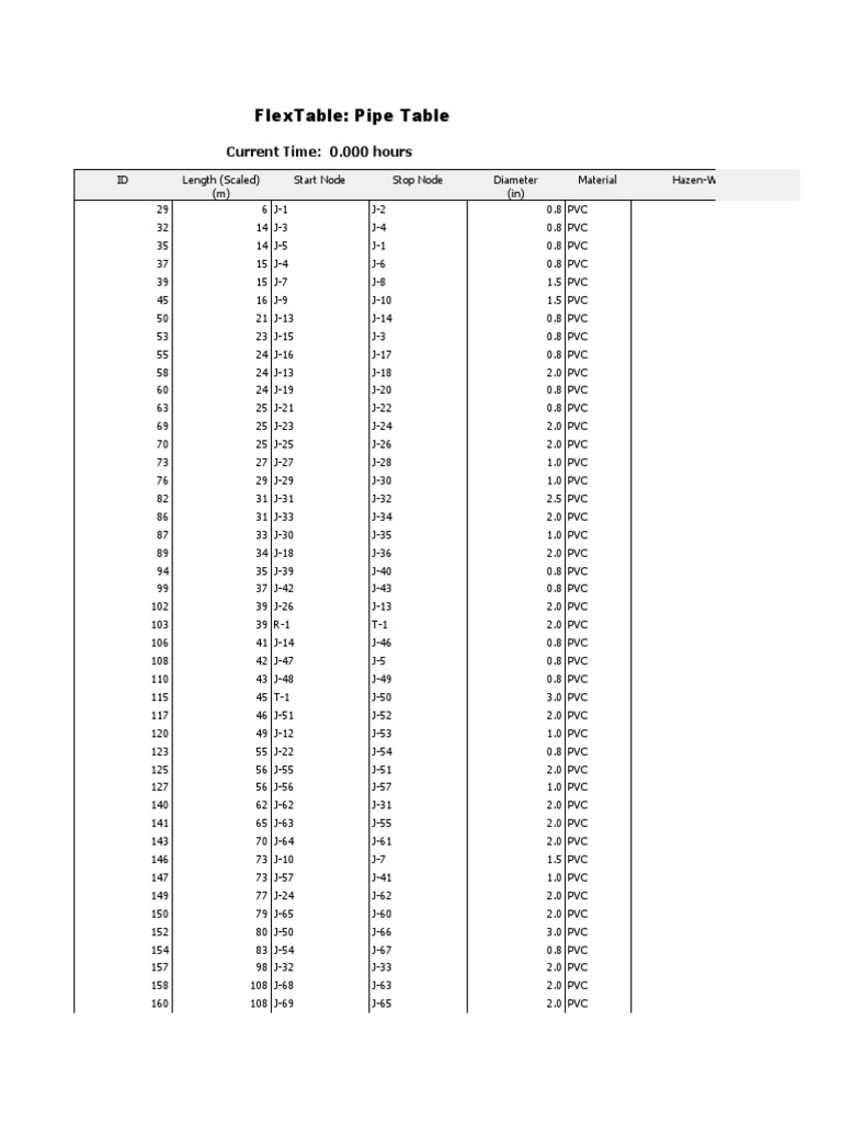 Flextable: Pipe Table: Current Time: 0.000 Hours | PDF | Chemical Engineering | Fluid Mechanics
