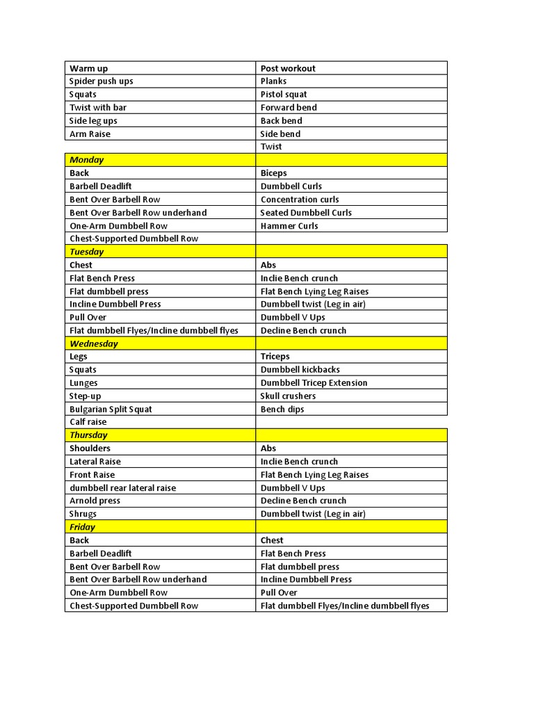 Weekly Workout Routine Breakdown | PDF