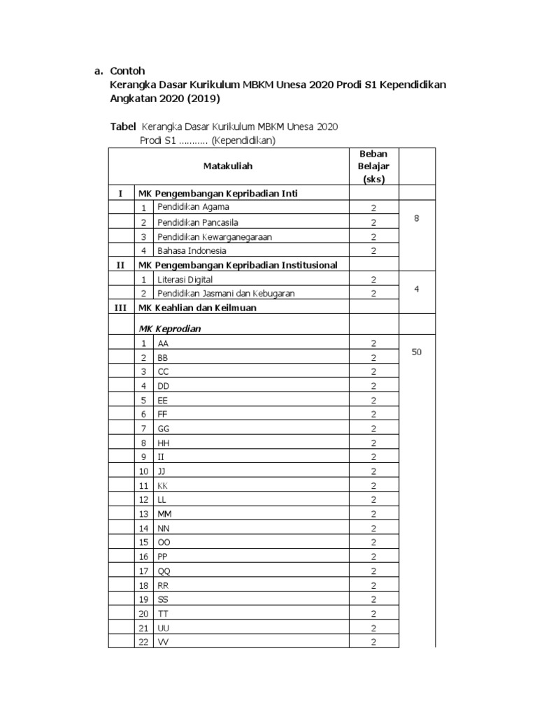 Contoh Struktur Kurikulum MBKM 2020 | PDF