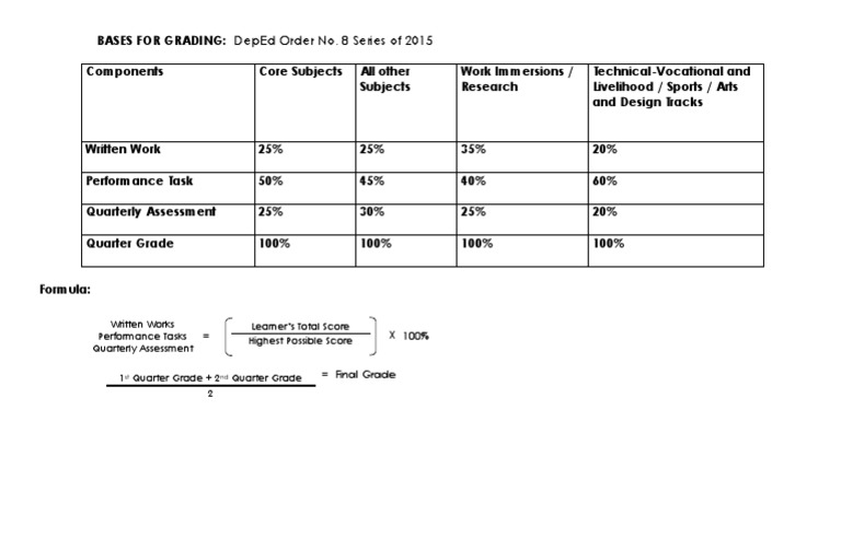 Bases For Grading PDF | PDF