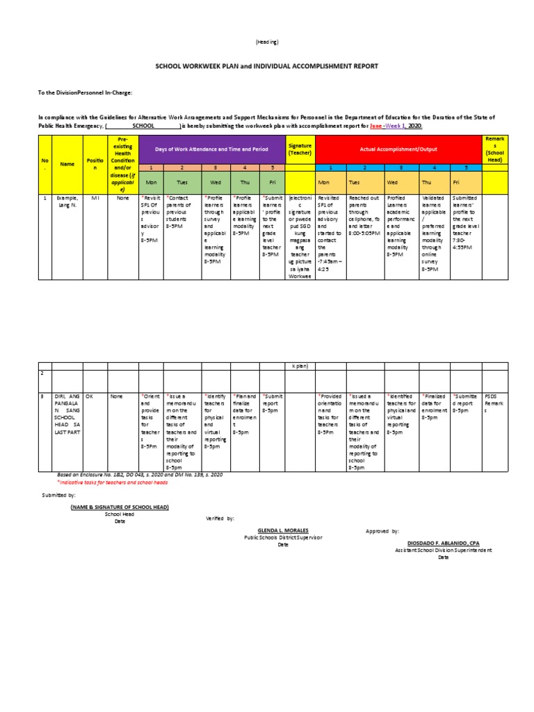 School Workweek Plan and Individual Accomplishment Report: To The Divisionpersonnel In-Charge ...
