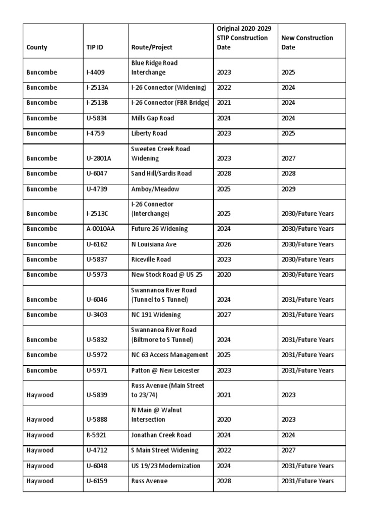 NCDOT project schedule