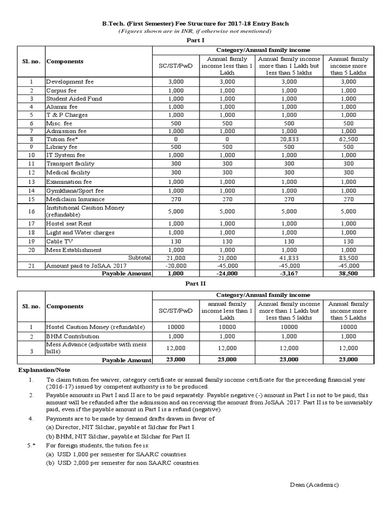 B.Tech Fee Structure 2017-18 NIT Silchar | PDF | Payments | Government