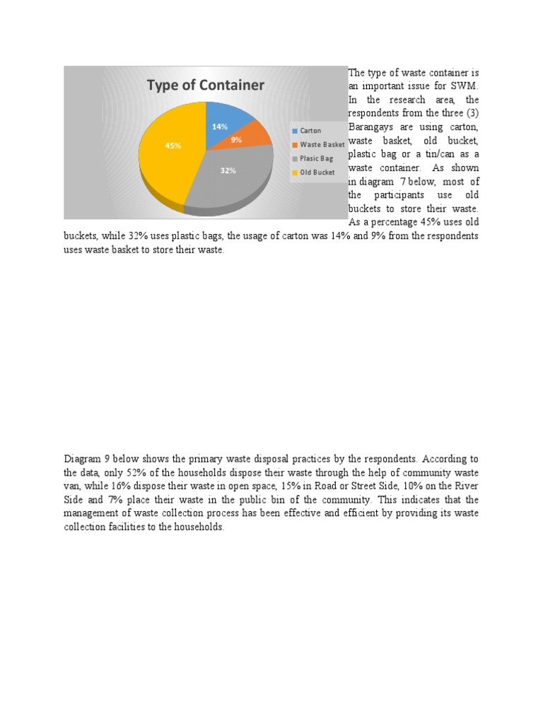 The Type of Waste Container Is An Important Issue For SWM | Download ...