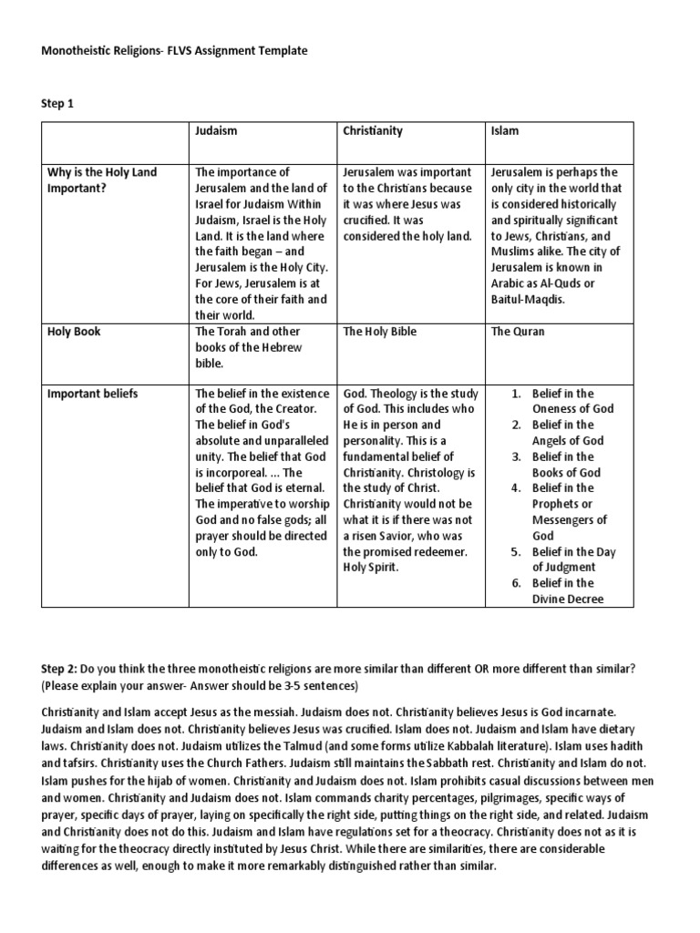 FLVS Monotheistic Religion Assignment Template Dyane Cruz | PDF | God ...