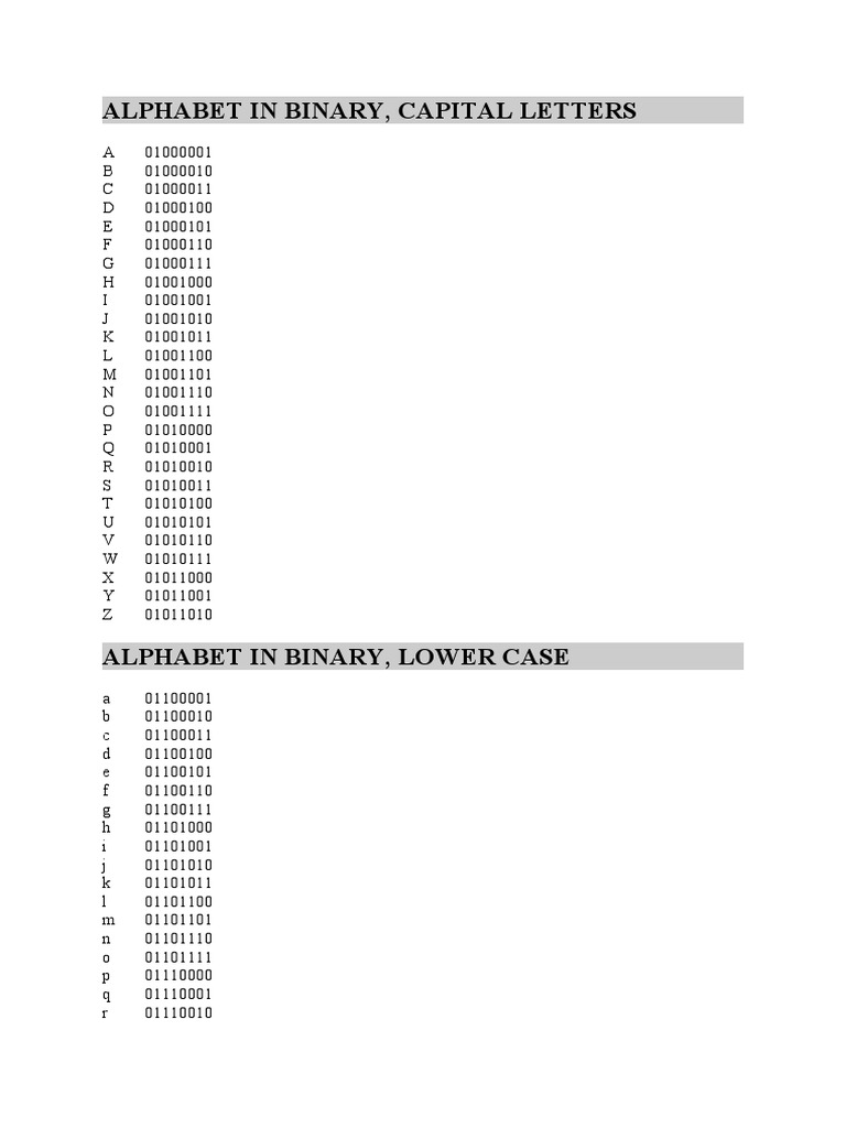 Alphabet in Binary | PDF