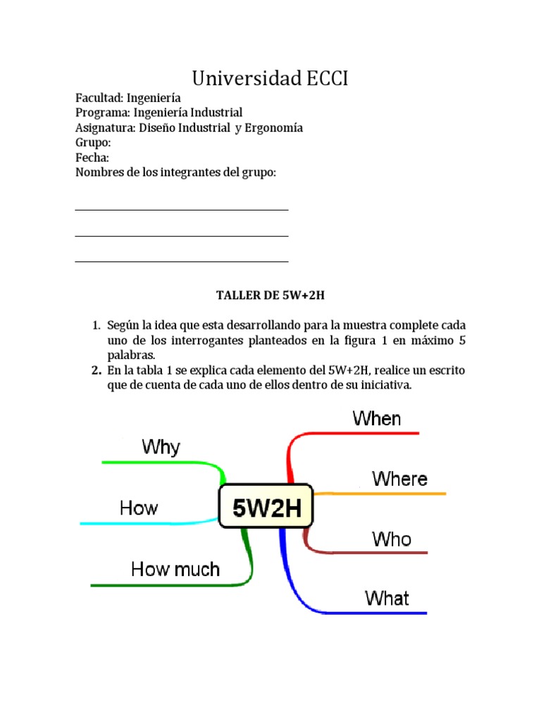 Taller de 5w+2h | PDF