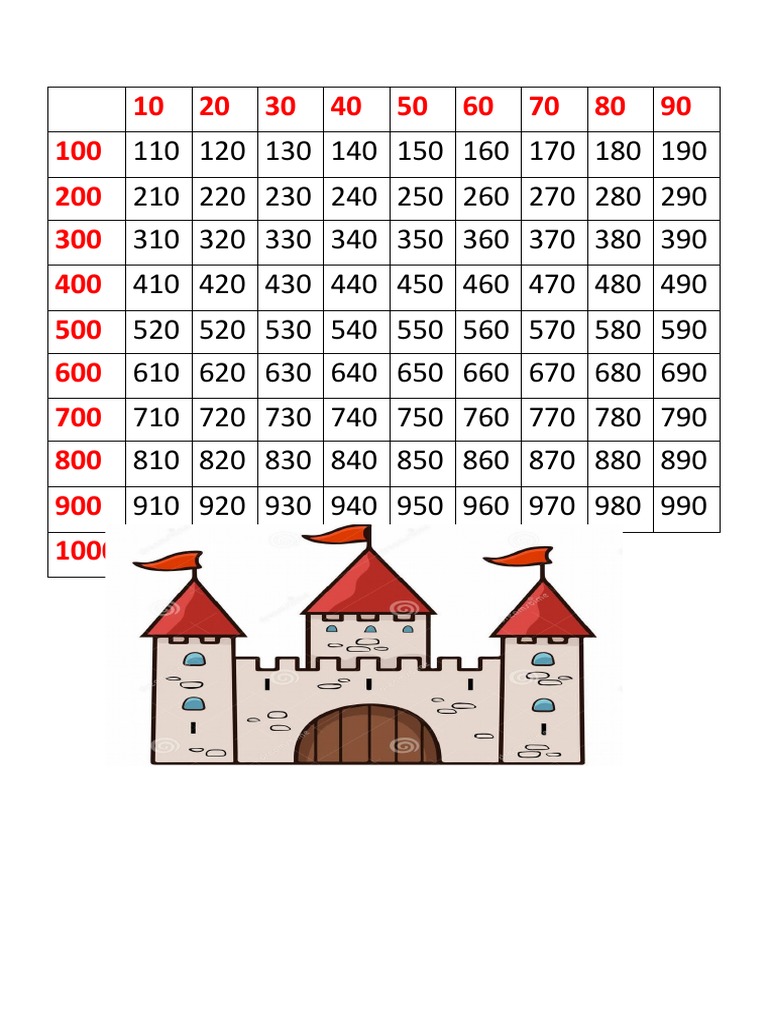 Castillo numérico hasta el 1000 | PDF | Hogar, jardinería y bricolaje ...