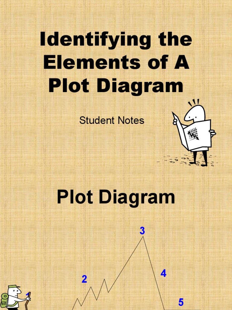 Elements of a Plot Diagram Explained | PDF | Language Arts & Discipline ...