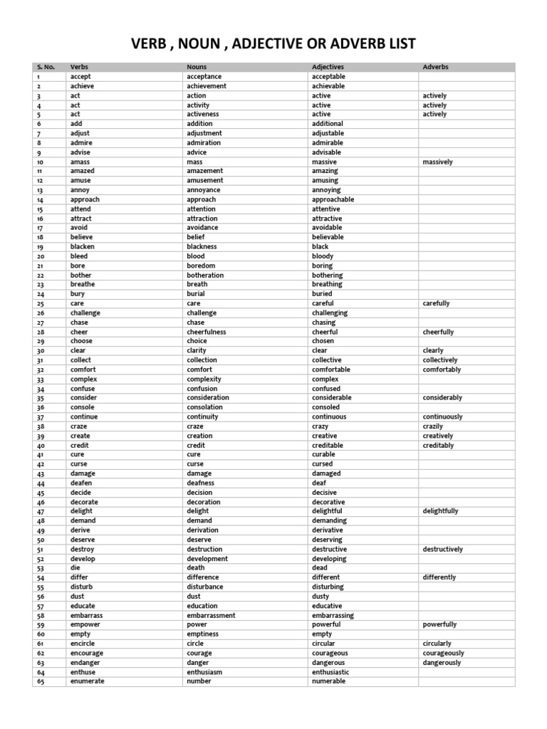 Verb, Noun, Adjective or Adverb | PDF | Adverb | Adjective