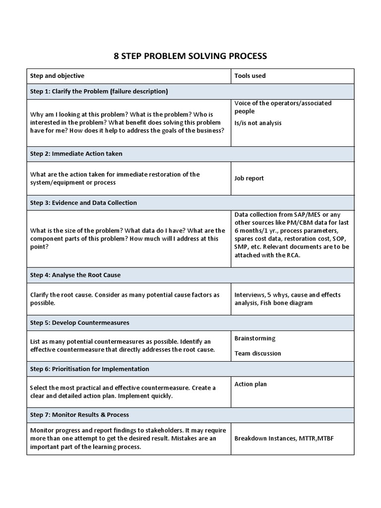 8 Step of Problem Solving | PDF | Cognition | Business