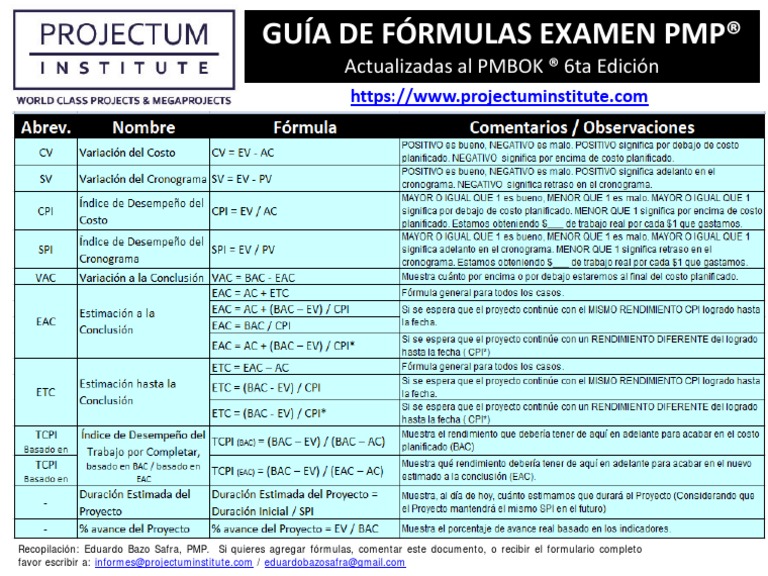PROJECTUM, Guia de Formulas PMP, Rev H PDF | PDF