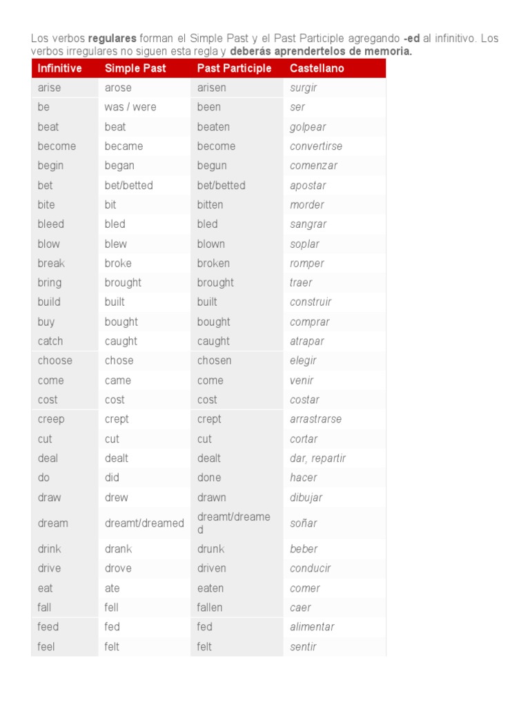 Infinitive Simple Past Past Participle Castellano | PDF | Grammar | Syntax