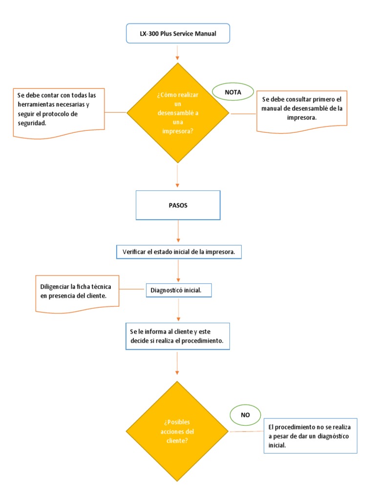 LX-300 Plus Service Manual | PDF | Tornillo | Máquinas