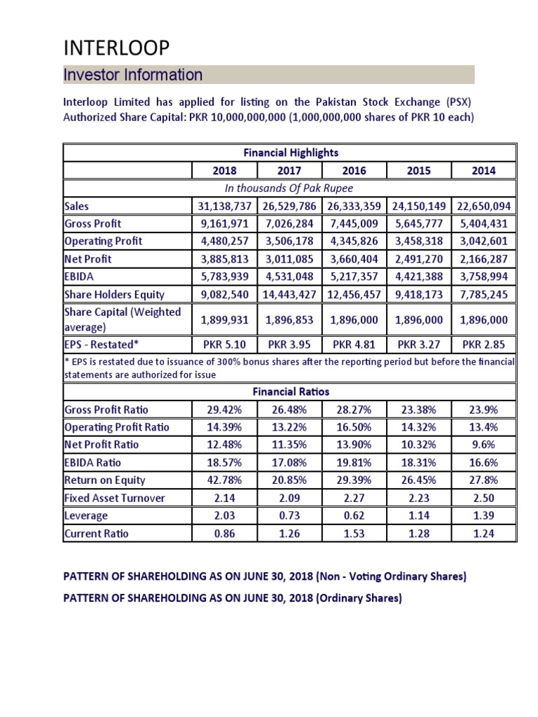 Interloop: Investor Information | PDF | Leverage (Finance) | Financial Markets
