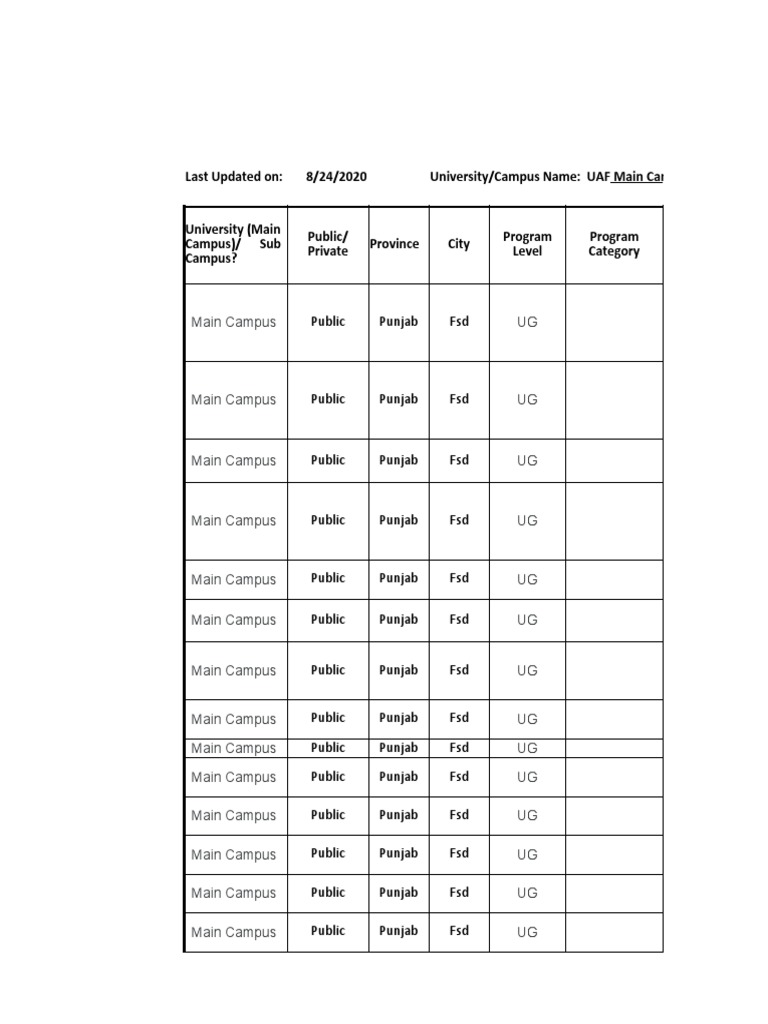Last Updated On: 8/24/2020 University/Campus Name: UAF Main Campus ...