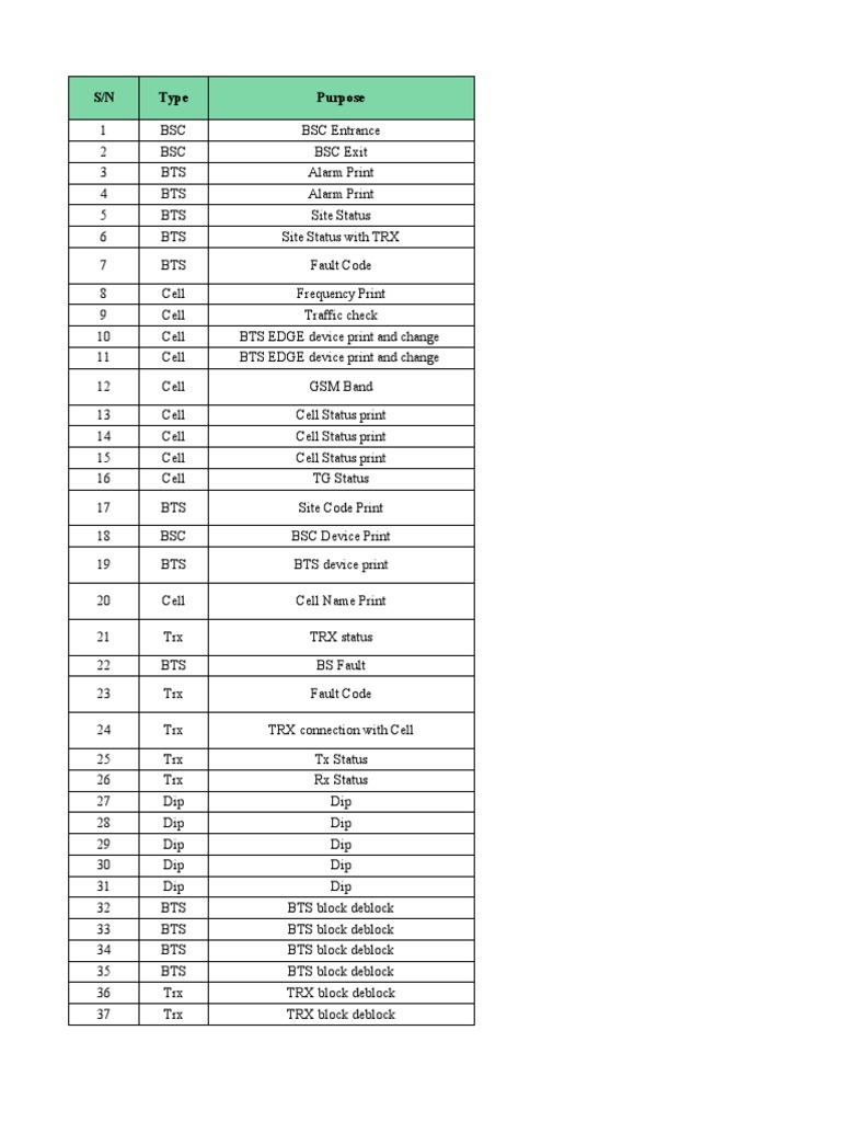 Ericsson Command | PDF | Software Defined Radio | Telecommunications
