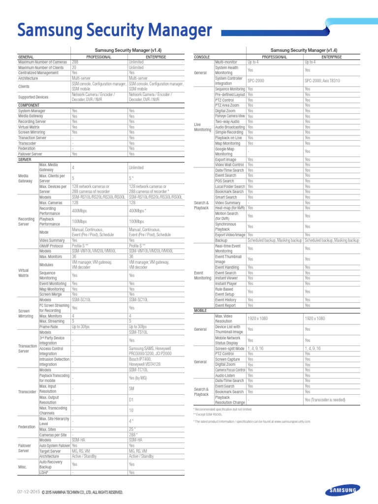 Samsung Security Manager Overview | PDF | Display Resolution | Digital ...