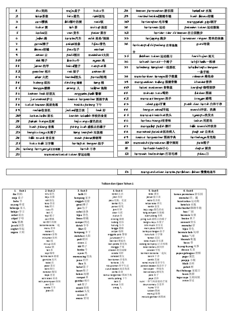 Tulisan Dan Ejaan Tahun 1 2020 | PDF