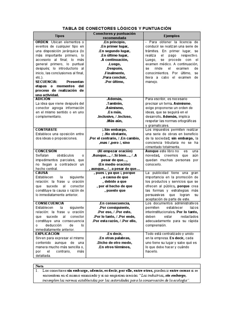 Tabla de Conectores Lógicos y Puntuación | PDF | Ciencia cognitiva