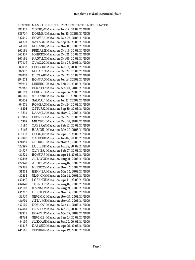 Nys DMV Revoked Suspended Drivers Licenses | PDF