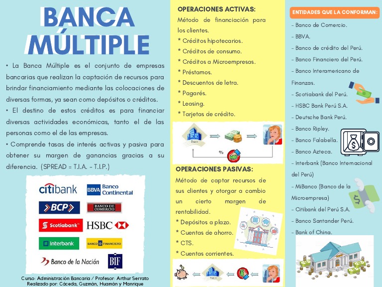 Banca Múltiple PDF | PDF | Bancos | Bancario
