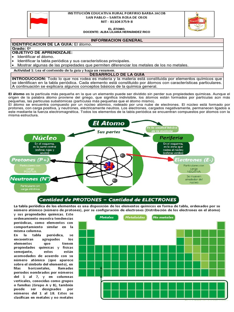 1 Guía El Átomo | PDF | Átomos | Tabla periódica